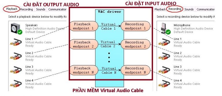 Phần mềm Virtual Audio Cable Free 2021 - LED MINH ANH VIỆT NAM