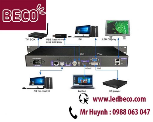 Bộ xử lý hình ảnh Linsn X100 - LED MINH ANH VIỆT NAM